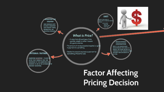 Factors Affecting Pricing Decision by Kathrina Repato on Prezi