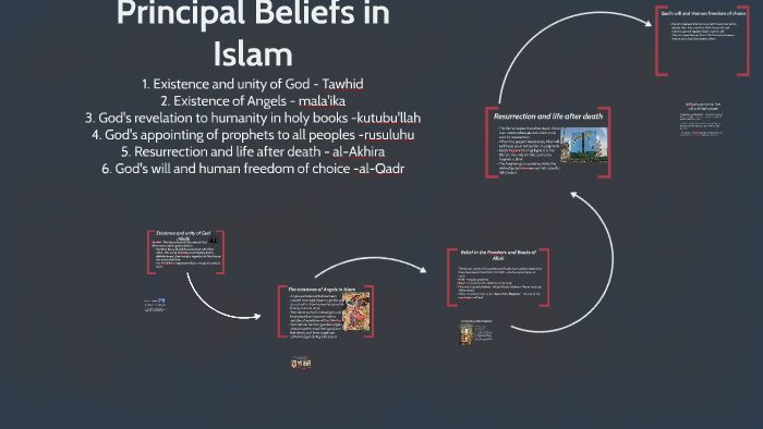 Principal Beliefs in Islam by History Teacher on Prezi