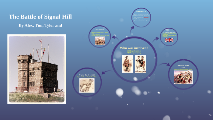 The Battle of Signal Hill by Timothy Salamon on Prezi
