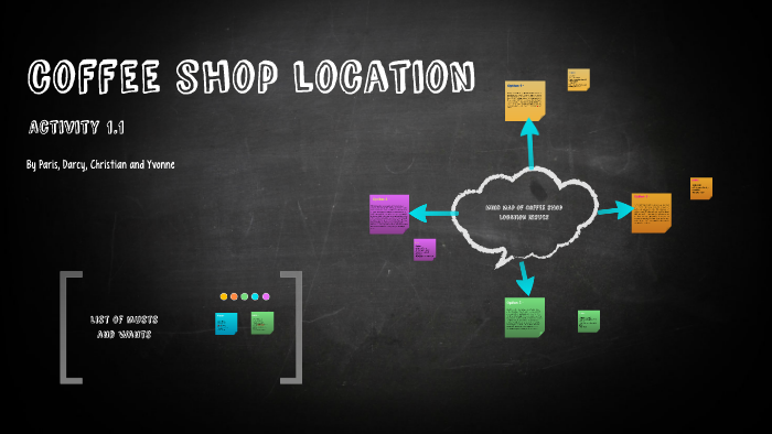 Mind map of coffee shop location issues by paris keogh on Prezi
