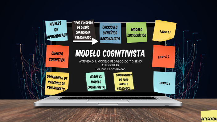 Modelo cognitivista by Jean Carlos Roldan Pineda on Prezi