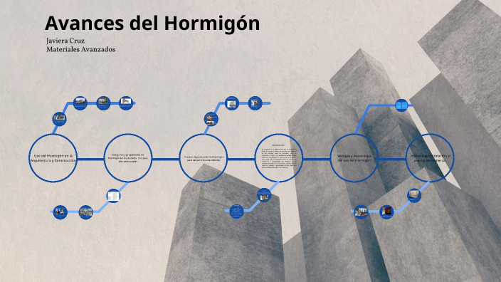 Avance del Hormigón by Javiera Cruz Serrano on Prezi