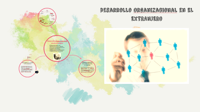 Desarrollo Organizacional en EL EXTRANJERO by Angelica lopez on Prezi Desarrollo Organizacional en EL EXTRANJERO by Angelica lopez on Prezi