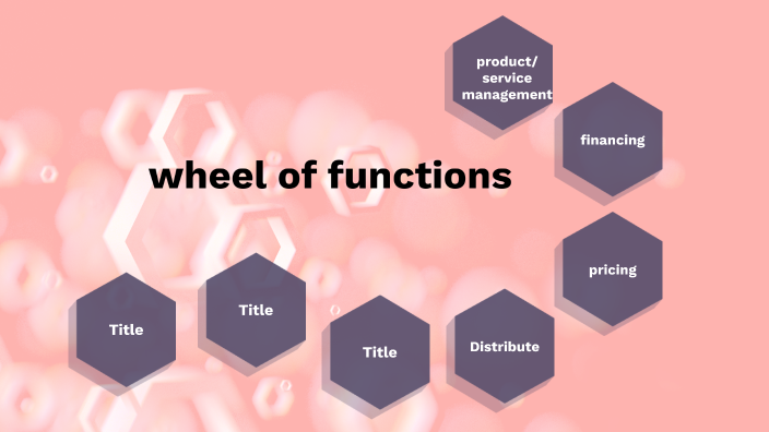 wheel of functions by briseyda medrano on Prezi