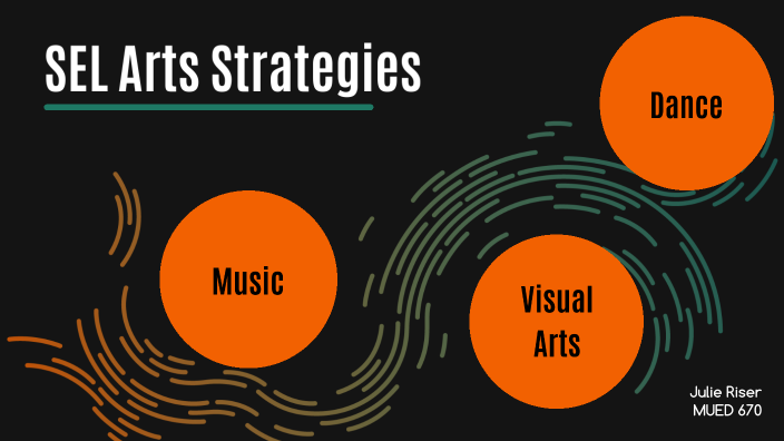SEL Strategy Wheel by Julie Riser on Prezi