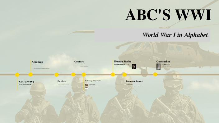 ABC'S WWI by Caleb Hamadachi on Prezi