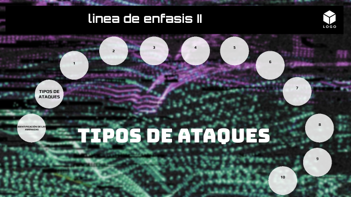 TIPOS DE ATAQUES by cristian Rivera on Prezi