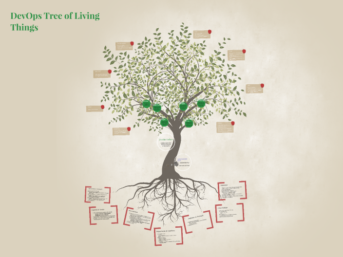 Hybrid Intelligence DevOps Tree of Things by Bruno Fonseca on Prezi