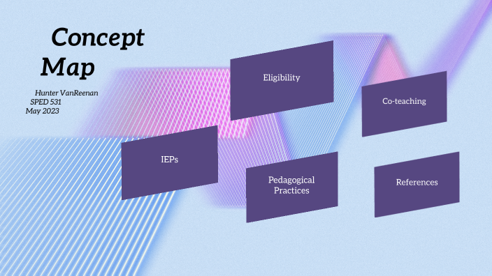 SPED 531 Concept Map by Hunter VanReenan on Prezi