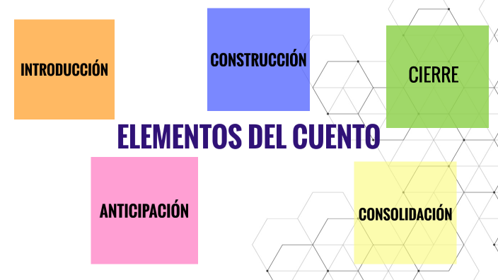 U2 T3 ELEMENTOS DEL CUENTO by Cristina Pita on Prezi