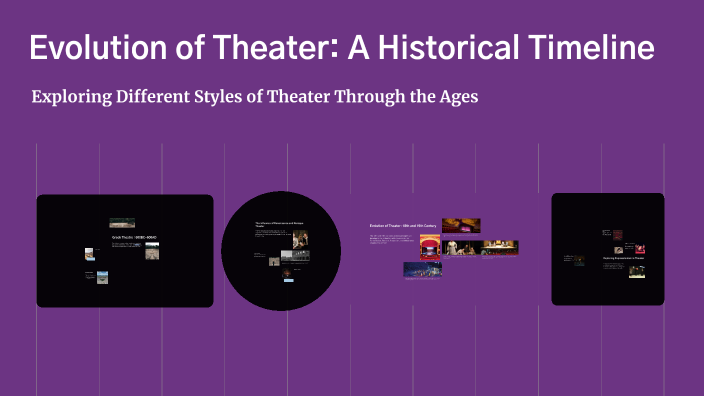 Evolution of Theater Styles by Leah Burke on Prezi