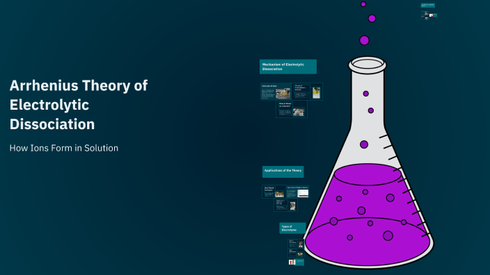 Arrhenius Theory of Electrolytic Dissociation by Marewan Ranya on Prezi