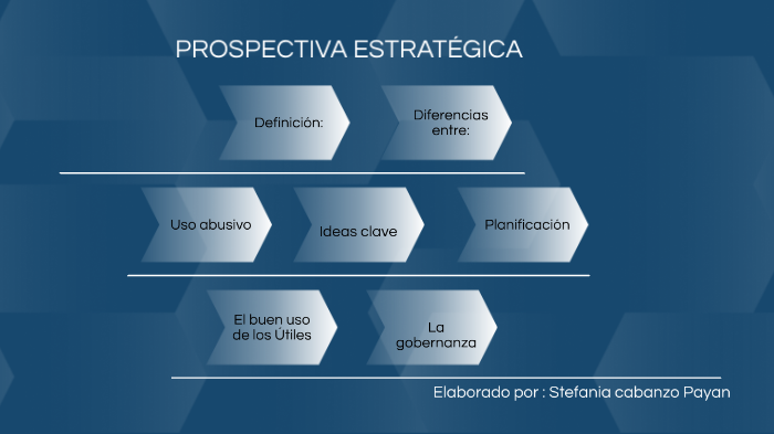 Prospectiva Estratégica: problemas y métodos Por Michel Godet by ... Prospectiva Estratégica: problemas y métodos Por Michel Godet by ...