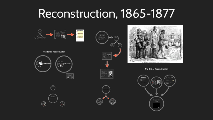 Reconstruction, 1865-1877 by Robert Baker on Prezi