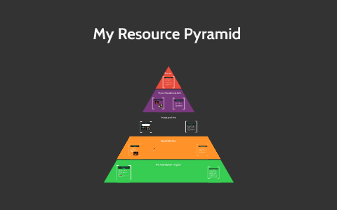 My Resource Pyramid by Kelly H on Prezi