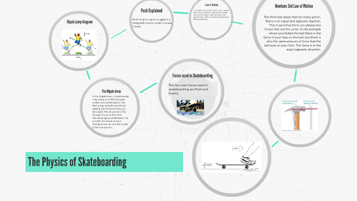 The Physics of Skateboarding by ella warnes