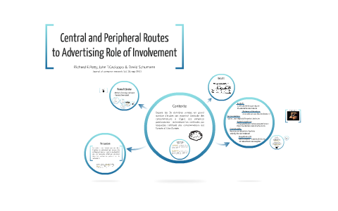 Central and Peripheral Routes by Samantha-Jade Brunelli on Prezi