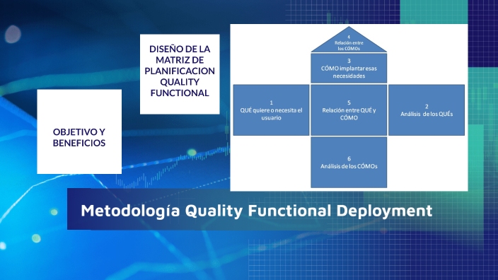 Metodología Quality Functional Deployment by Yolanda Ramirez on Prezi