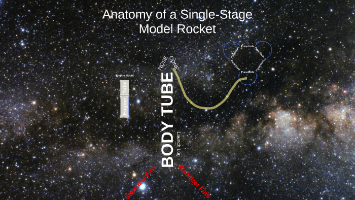 Anatomy of a Model Rocket by Rachael Dues on Prezi