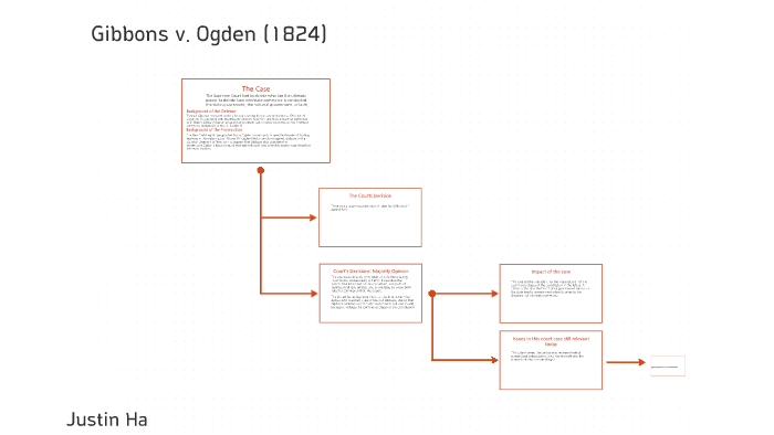 Gibbons v. Ogden (1824) by Justin Ha on Prezi