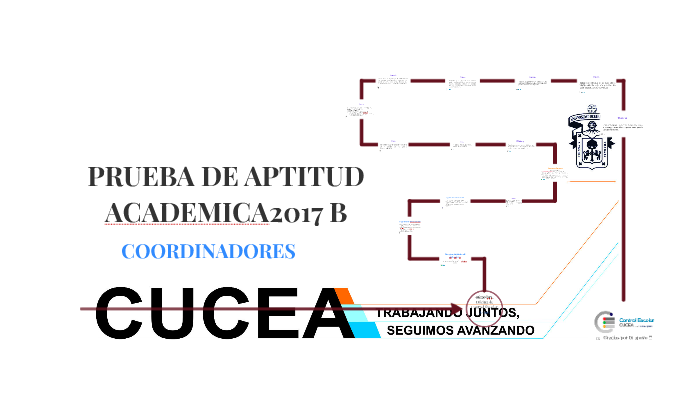 PRUEBA DE APTITUD ACADEMICA 2017 B by on Prezi