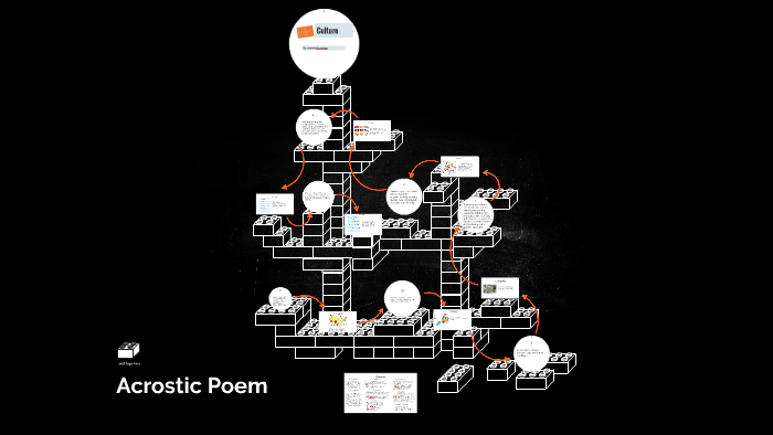Culture Acrostic Poem- Joanna Kouvaras by joanna kouvaras on Prezi
