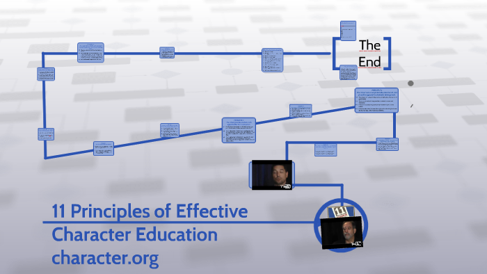 11 Principles of Effective Character Education by Rhonda Trimble on Prezi