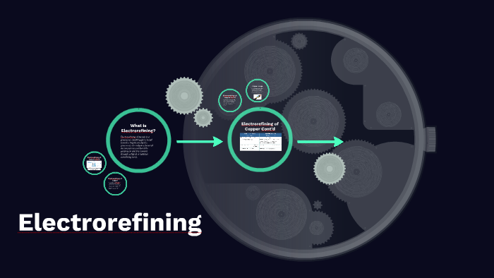 Electrorefining of Copper by Jayden Dayno on Prezi