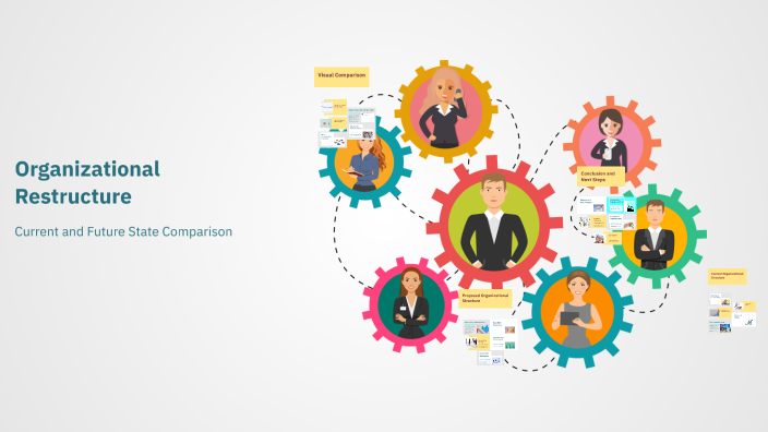 Organizational Restructure by Jennifer Newlin on Prezi