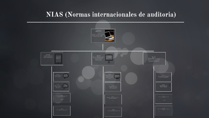 NIAS (NORMAS INTERNACIONALES DE AUDITORIA) by edicson rios on Prezi