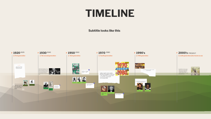 country music timeline by Kael Hickey on Prezi