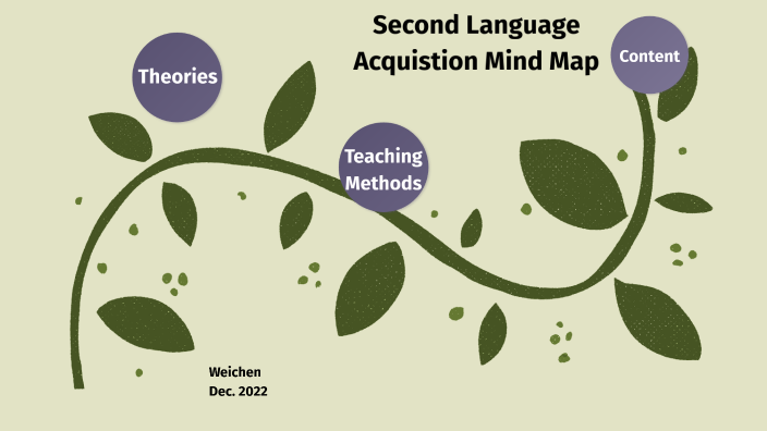Second Language Acquistion Mind Map by Weichen Wang on Prezi