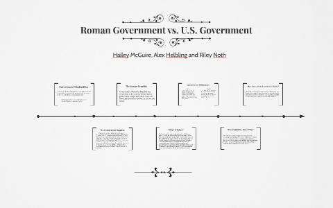 The Roman and United States goverment branches by Riley Noth on Prezi