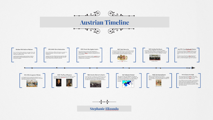Austrian Timeline by Stephanie Elizondo on Prezi