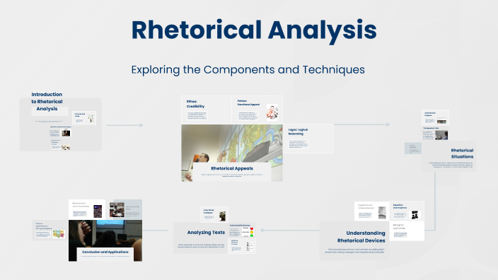 Mind Map of Rhetorical Analysis by Millymango on Prezi