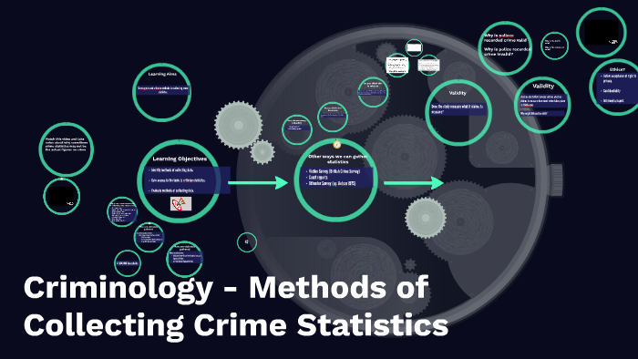 Criminology - Methods of Collecting Crime Statistics by Omar Jose ...
