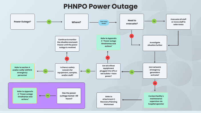 Power Outages by connor edson on Prezi