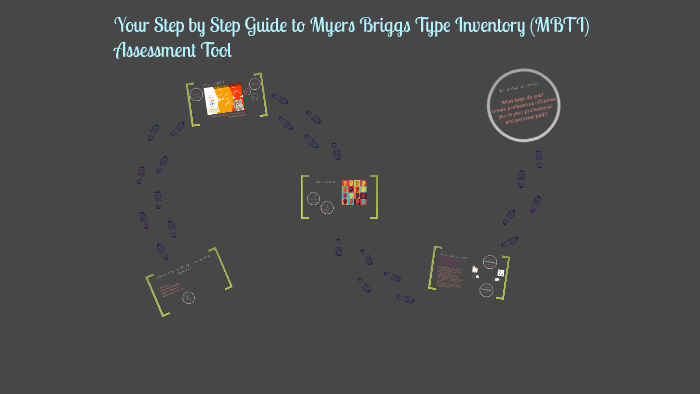 MBTI® Assessment by Senem Ozer on Prezi