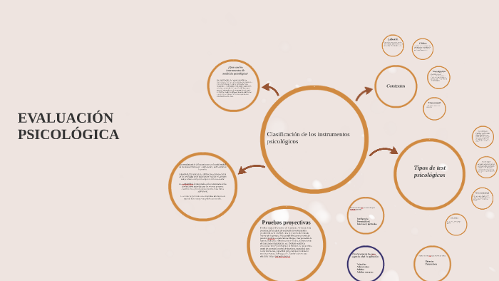 Clasificación de los instrumentos psicológicos by Amee Tapia on Prezi