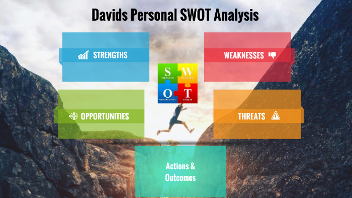 David Lassiter Personal SWOT Analysis by David Lassiter on Prezi