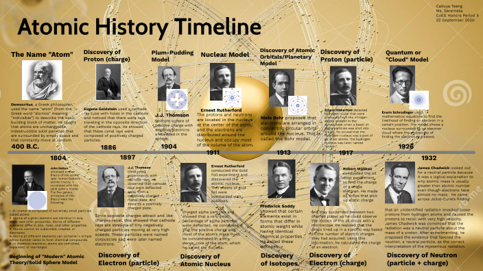 Atomic History Timeline by Caitvya Tseng on Prezi