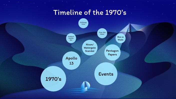 beer presentation by Hailey Corritore on Prezi