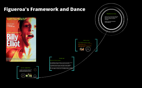 Figueroa's Framework and Dance by Sam Pollack on Prezi