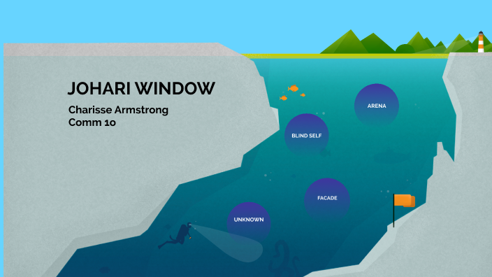 Johari Window by Charisse Armstrong on Prezi