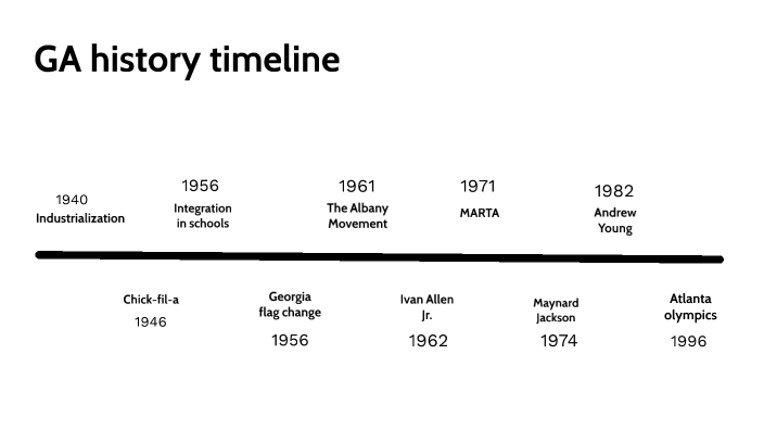 SS timeline by Supreetha Prabhu on Prezi