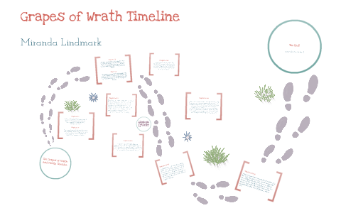 Grapes of Wrath Timeline by Miranda Lindmark