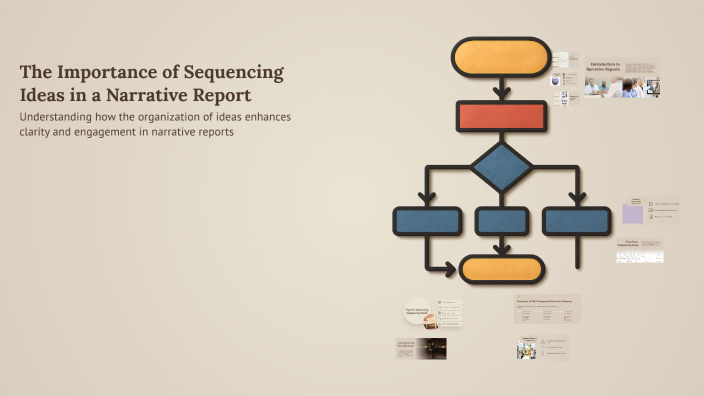 The Importance of Sequencing Ideas in a Narrative Report by Jainzzz on ...