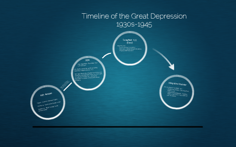 Timeline of the Great Depression by Laura Gholson