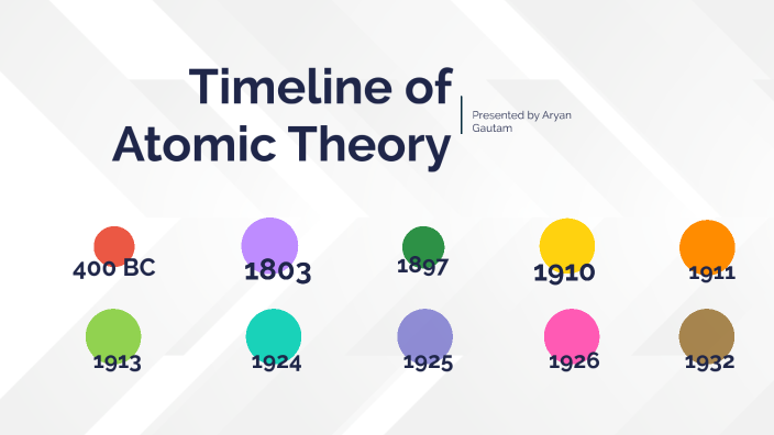 Timeline of Atomic Theory by Aryan Gautam on Prezi