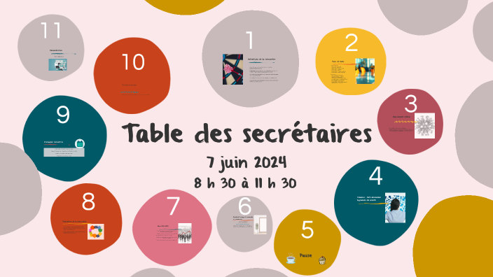 Réunion des secrétaires d'écoles primaires by Anne-Marie Mckibbin on Prezi